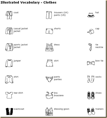 Inglês no dia a dia: Roupas (Clothes) – Atividades 3